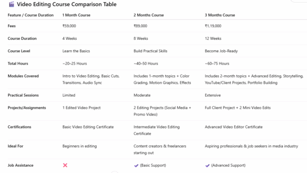 Video Editing Course | Ux Display Institute