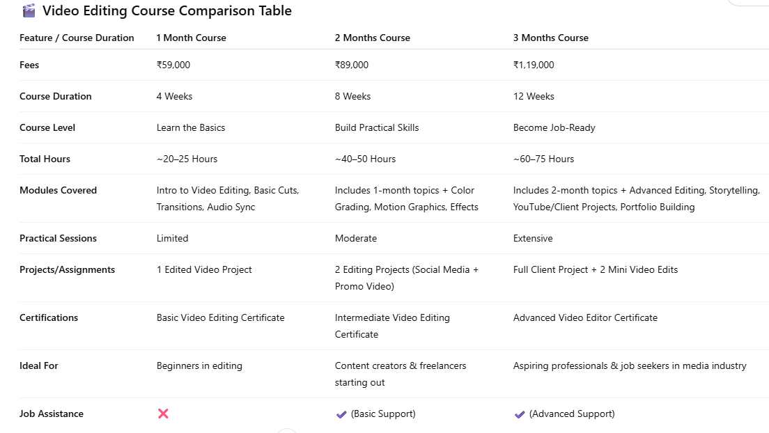 Video Editing Course | Ux Display Institute