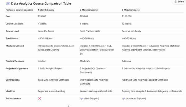 Data Analytics Course | Ux Display Institute