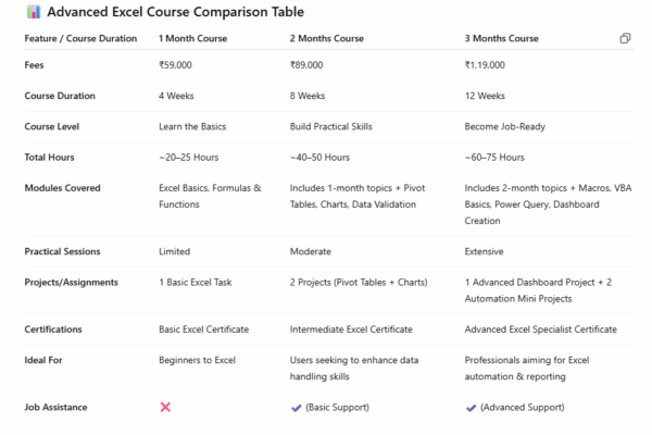 Advance Excel Course | Ux Display Institute