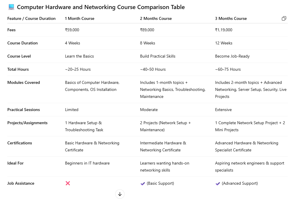 Computer Hardware and Networking Course | Ux Display Institute
