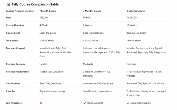 Tally Course | Ux Display Institute