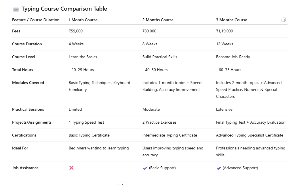 Typing Course Near Me | Ux Display Institute
