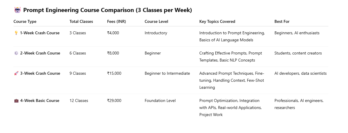 Prompt Engineering Course | Ux Display Institute