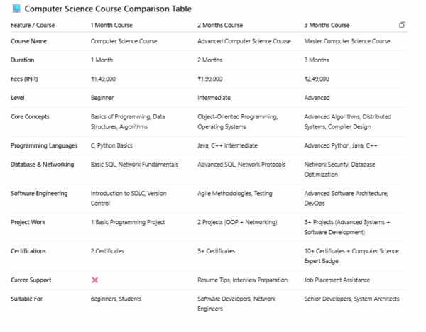Computer Science Course | Ux Display Institute