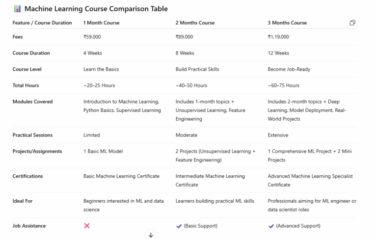 Machine Learning Course | Ux Display Institute