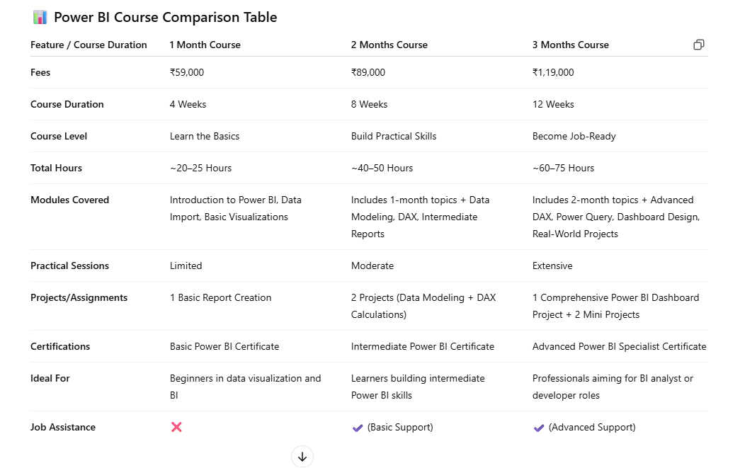 Power Bi Course | Ux Display Institute