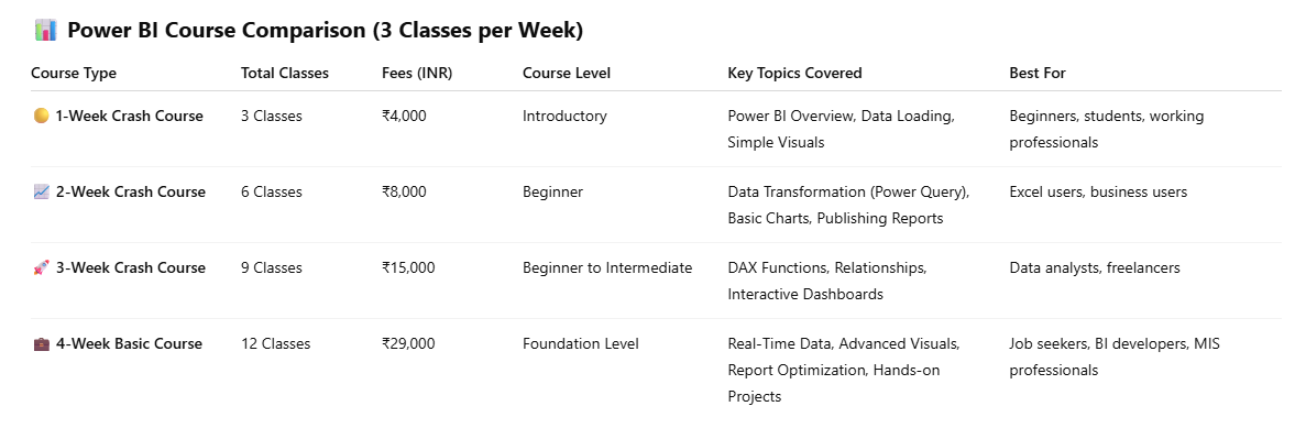 Power Bi Course | Ux Display Institute
