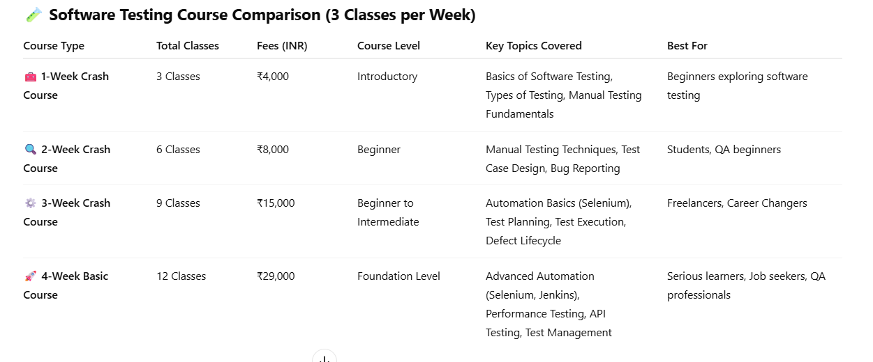 Software Testing Course | Ux Display Institute